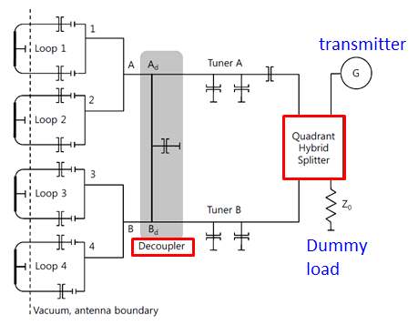 [보고서]장시간, 부하탄력 ICRF 운전을 위한 광대역 분배기 및 3-stub 튜너에 관한 연구