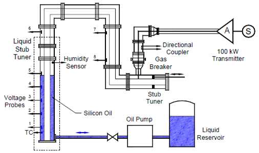 [보고서]장시간, 부하탄력 ICRF 운전을 위한 광대역 분배기 및 3-stub 튜너에 관한 연구