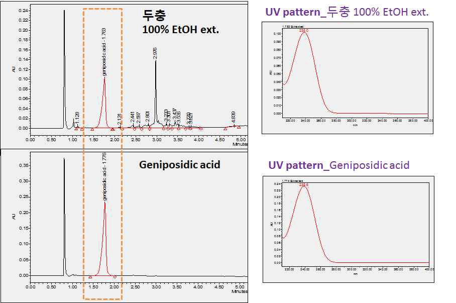 [보고서]자생 산약초를 이용한 대사증후군 개선용 식의약소재 개발