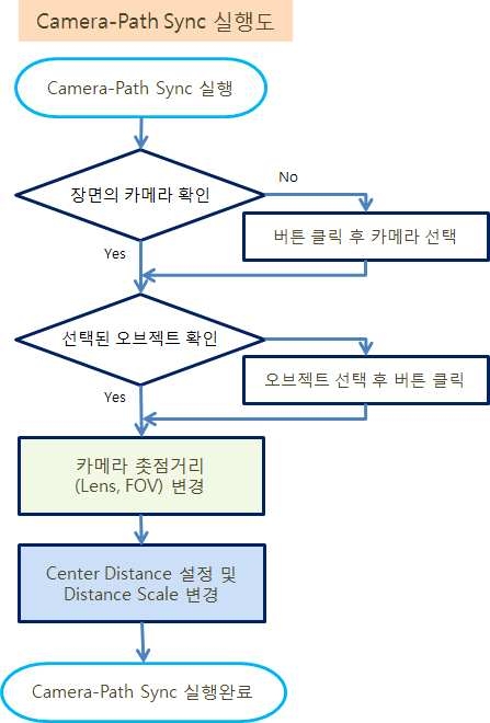 [보고서]3D 애니메이션 콘텐츠 제작프로세스 개선을 위한 호스트 응용 프로그램용 인하우스 플러그인 개발