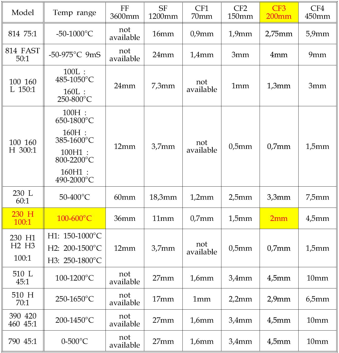 [보고서]마그네슘 판재 부품용 레이저 어시스트 롤러 헤밍 시스템 개발