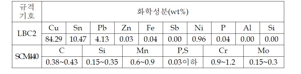 [보고서]유압피스톤펌프용 부품 비산화 접합 열처리 기술 개발