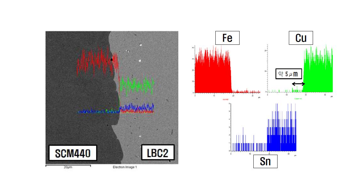 [보고서]유압피스톤펌프용 부품 비산화 접합 열처리 기술 개발
