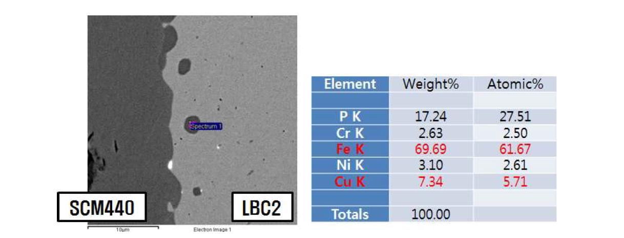 [보고서]유압피스톤펌프용 부품 비산화 접합 열처리 기술 개발