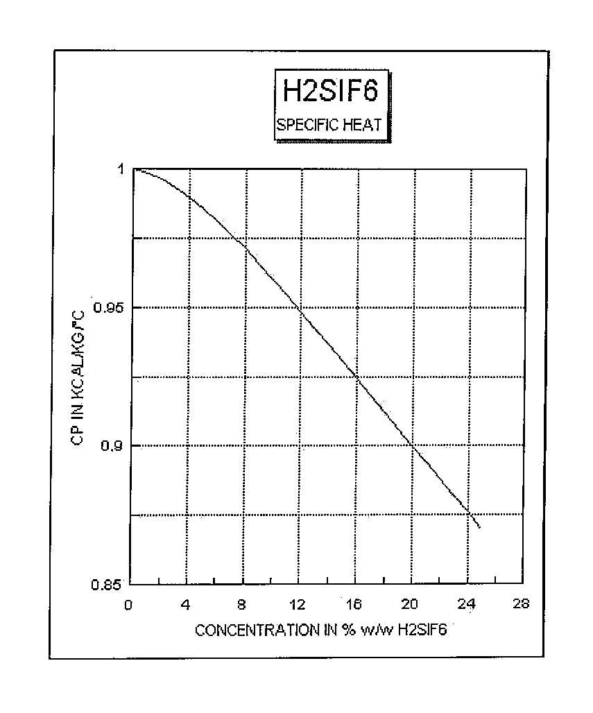 [보고서]acid wastewater 의 재생을 통한 불산의 회수기술 개발
