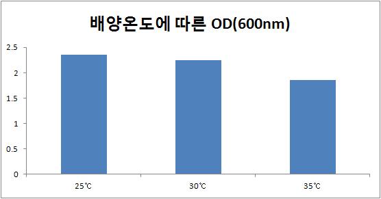[보고서]반려동물 가정맞춤형 위생용품 개발