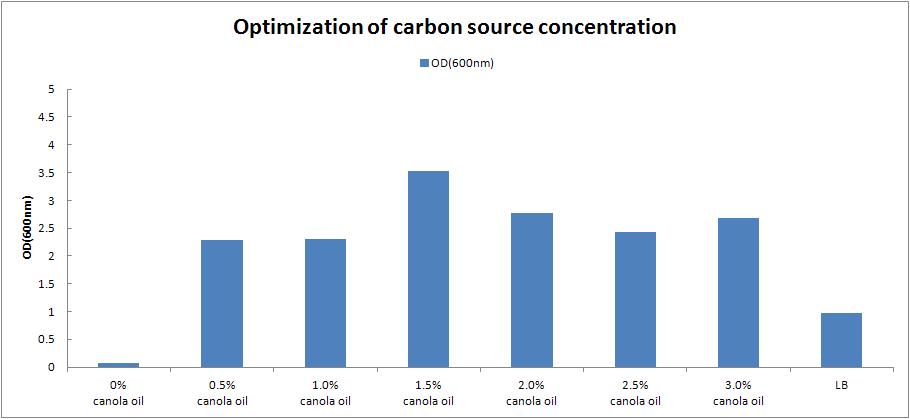 [보고서]반려동물 가정맞춤형 위생용품 개발
