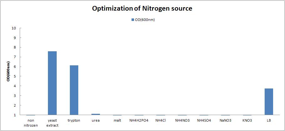 [보고서]반려동물 가정맞춤형 위생용품 개발