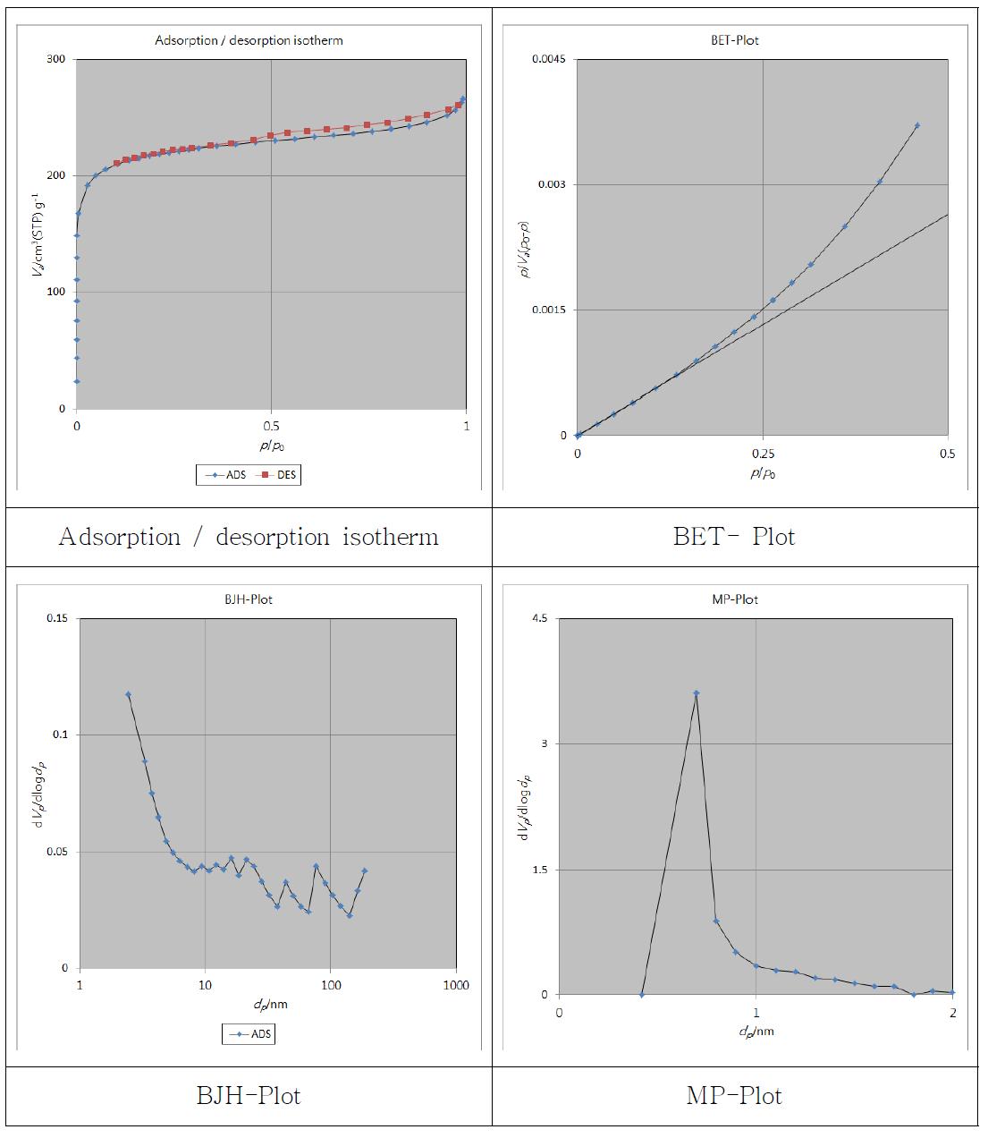 [보고서]Filter/Adosrber용 입상활성탄 규격 선정방법 개발