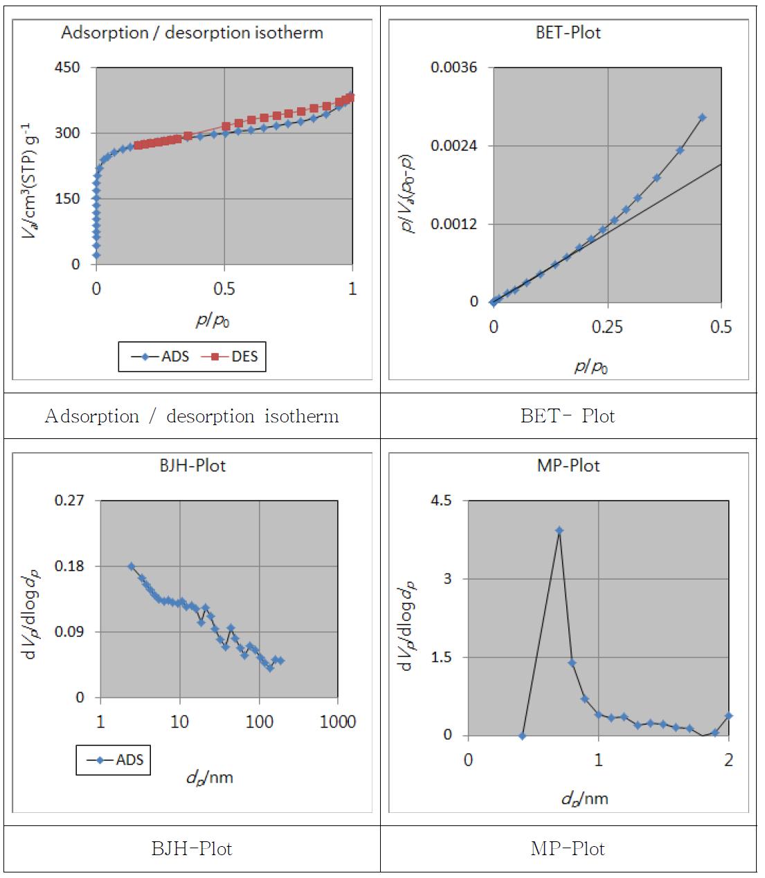 [보고서]Filter/Adosrber용 입상활성탄 규격 선정방법 개발