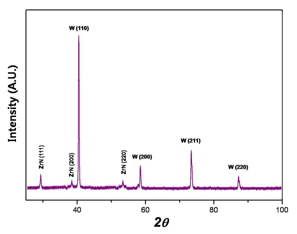 [보고서]차세대 로켓 추진기관용 내열 나노금속복합재료 제조공정 및 응용 기술