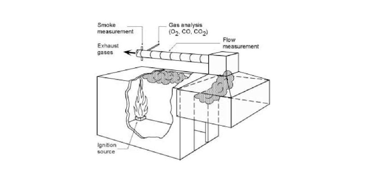 [보고서]철도화재 안전성능 시험설비 정밀도 향상 연구