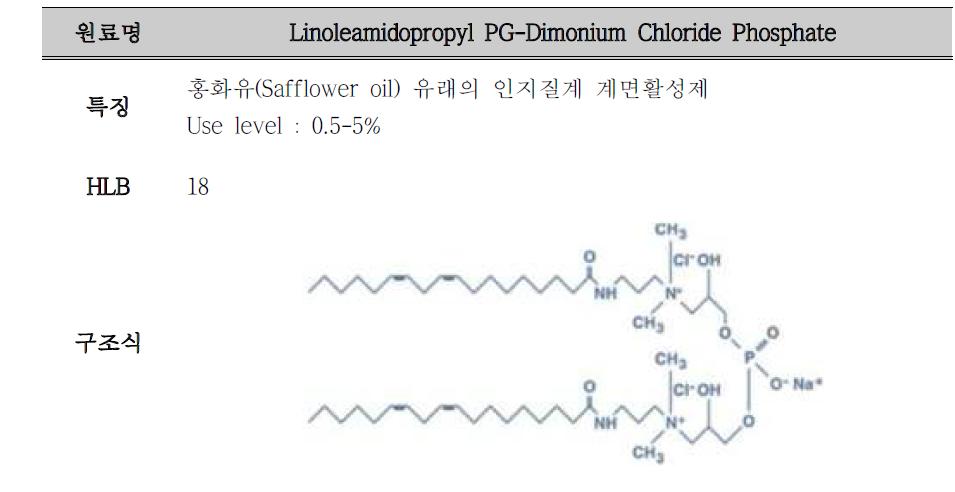 [보고서]피부세포 keratinocyte 세포대사에 영향을 주는 천연활성물질탐색 및 효과적 전달시스템으로서의 화장품개발