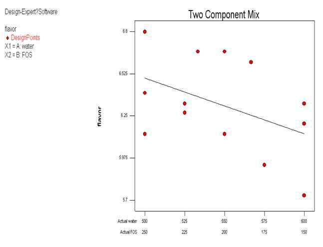 [보고서]전복장의 최적제조공정 및 유통전략 확립