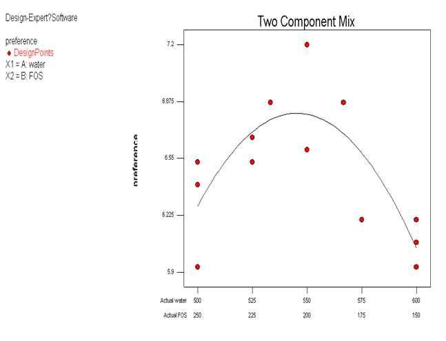 [보고서]전복장의 최적제조공정 및 유통전략 확립