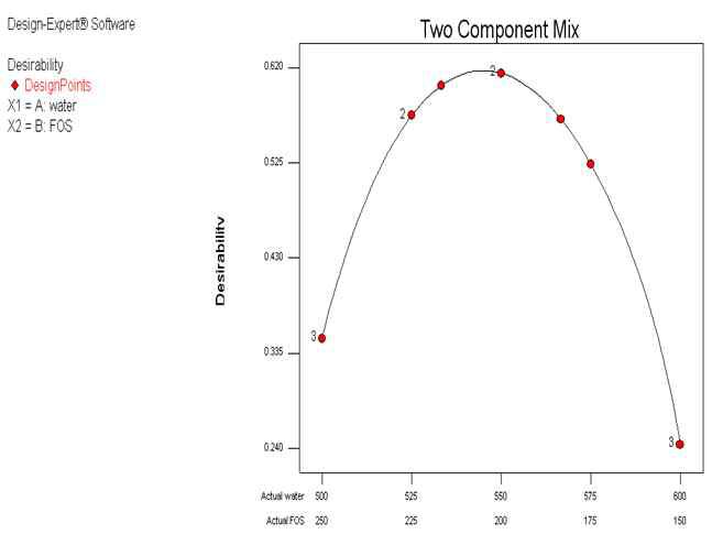 [보고서]전복장의 최적제조공정 및 유통전략 확립