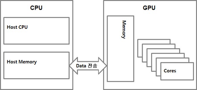 [보고서]HEVC 기반 초고해상도 비디오 송수신에 적합한 GPU 가속 코덱 개발