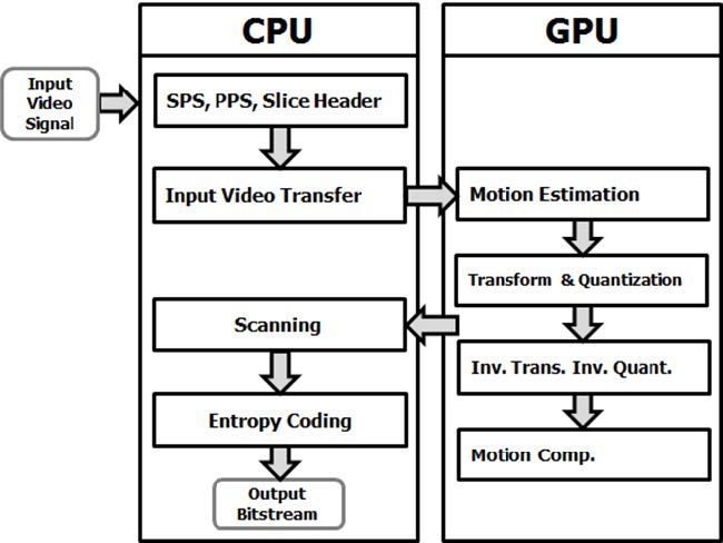 [보고서]HEVC 기반 초고해상도 비디오 송수신에 적합한 GPU 가속 코덱 개발