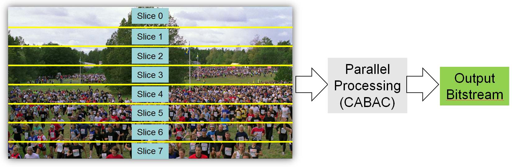 [보고서]HEVC 기반 초고해상도 비디오 송수신에 적합한 GPU 가속 코덱 개발