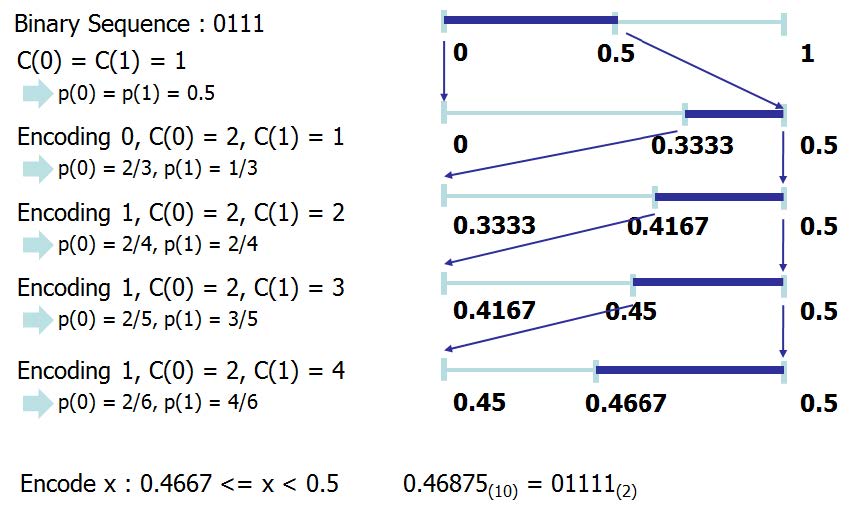 [보고서]HEVC 기반 초고해상도 비디오 송수신에 적합한 GPU 가속 코덱 개발