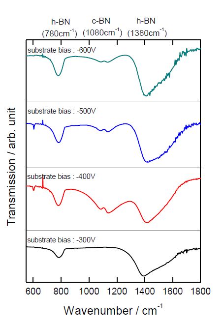 [보고서]rf sputter를 이용한 광학 렌즈 성형용 금형의 c-bn 보호코팅 개발