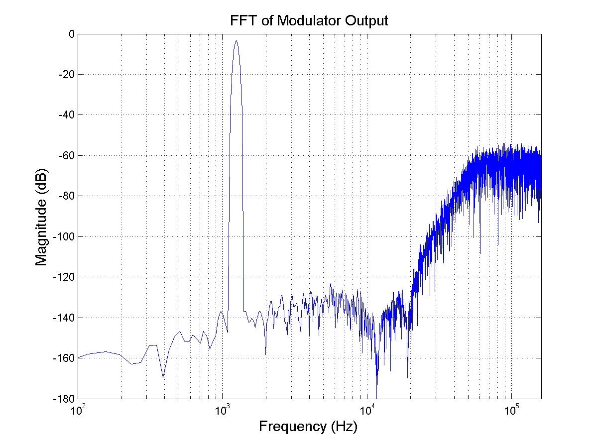 [보고서]18-bit Delta Sigma 데이터 변환기를 내장한 Capless 디지털 오디오 파워 Amp 기술개발