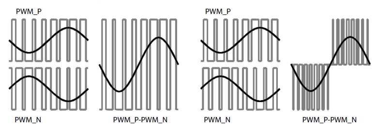 [보고서]18-bit Delta Sigma 데이터 변환기를 내장한 Capless 디지털 오디오 파워 Amp 기술개발