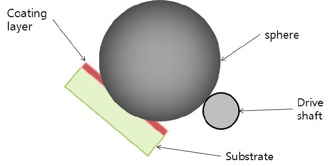 [보고서]차체 경량화를 위한 HPF 금형제조기술 국산화