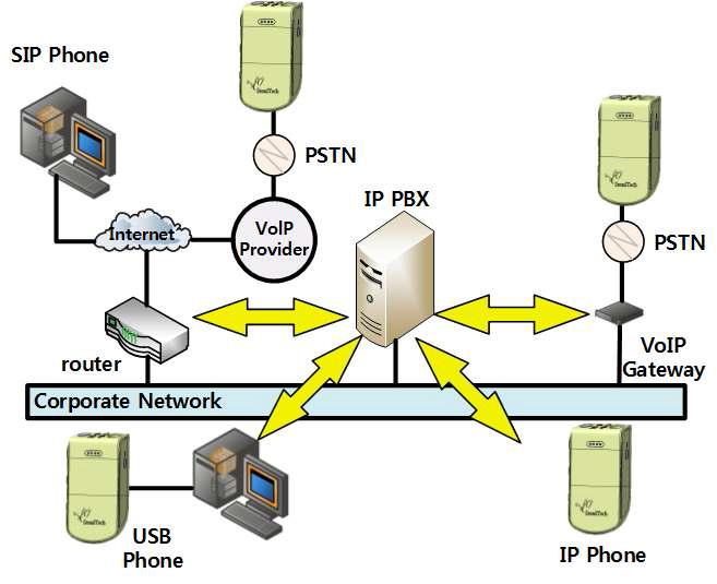 [보고서]네트워크 기반 HD 방송제작용 인터컴