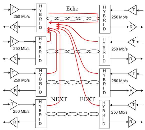 [보고서]UTP 상에서 250 Mbps급 모뎀 개발