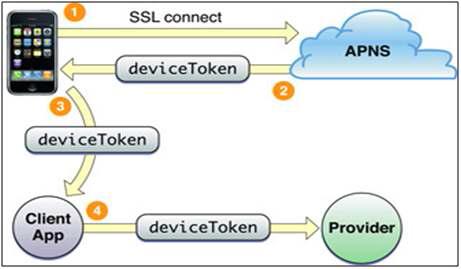[보고서]VL/RF 및 이미지센서 융합기반의 실시간 사업장 모니터링 시스템 개발