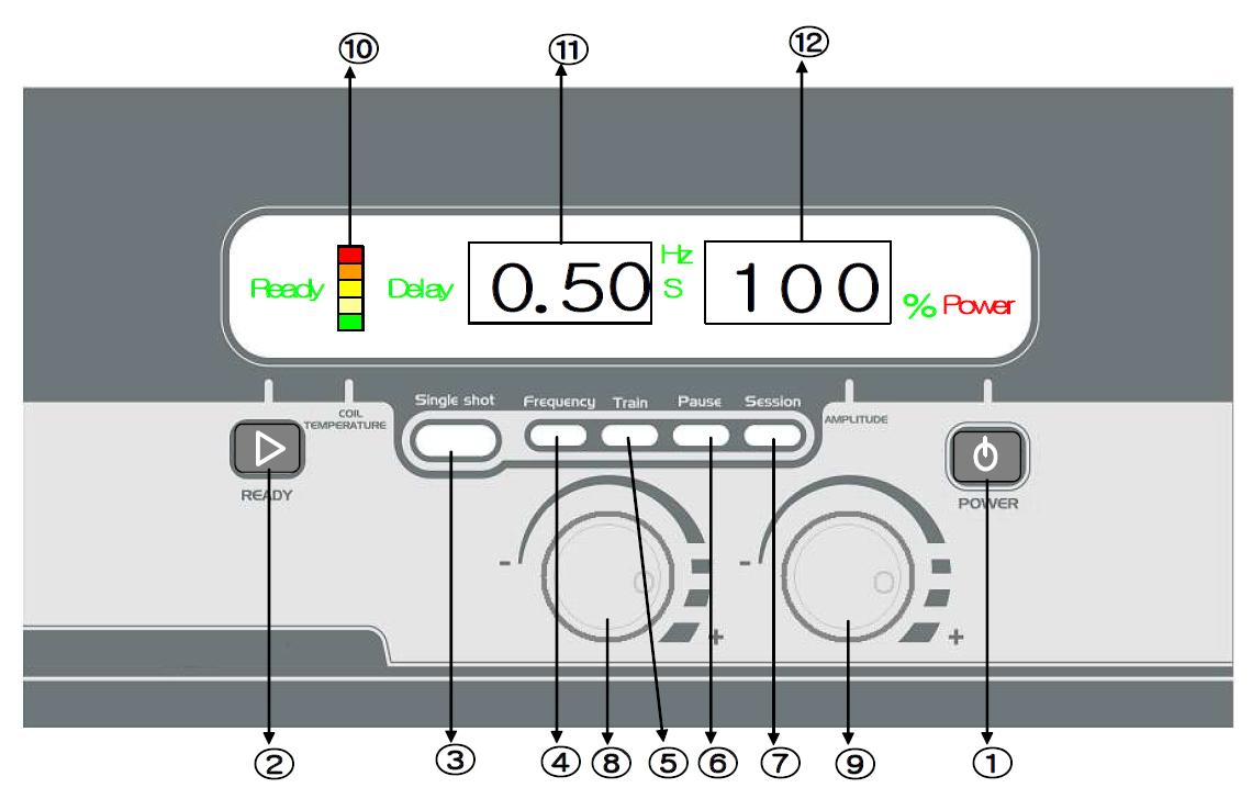 [보고서]대뇌피질의 혈류변화 향상을 위한 V Pulse-Repetition 경두개 자기자극장치의 개발