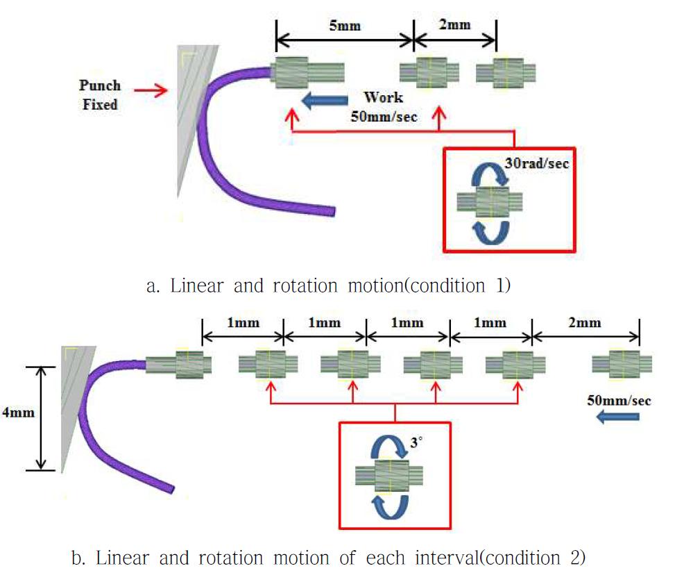 [보고서]모터스프링 자동 생산화 및 압축스프링 선별기 개선