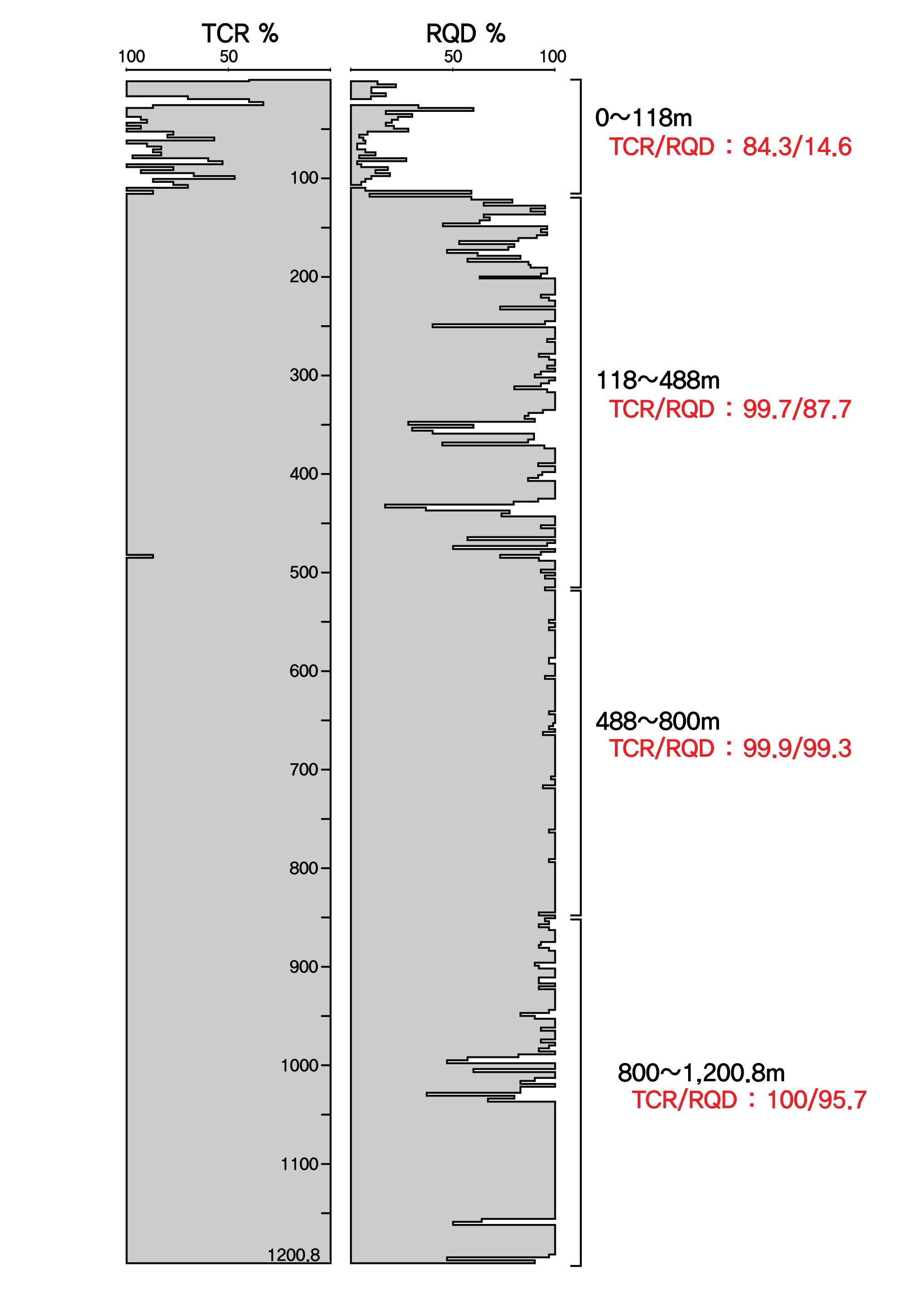 [보고서]대심도 시추기술을 이용한 포항·태백산분지 CO2 지중저장소 지질특성 연구