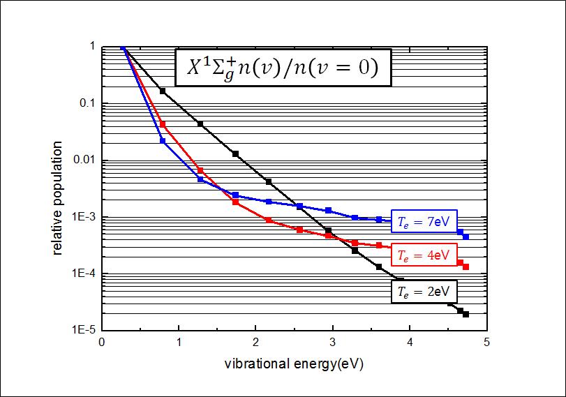 [보고서]KSTAR 경계 플라즈마의 광 진단 연구