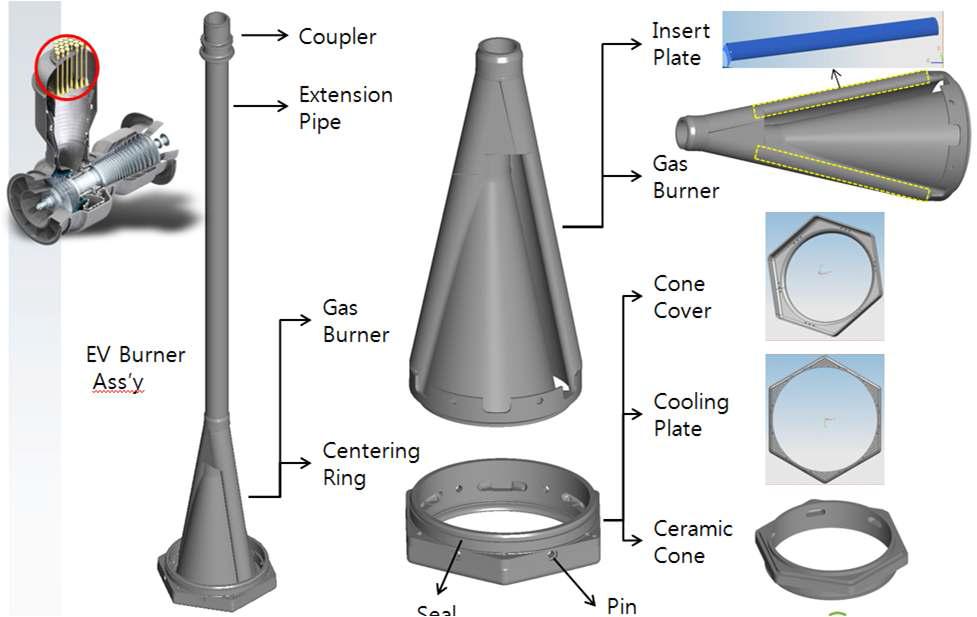 [보고서]E급 가스터빈용 가스버너 저NOx 기술 사업화