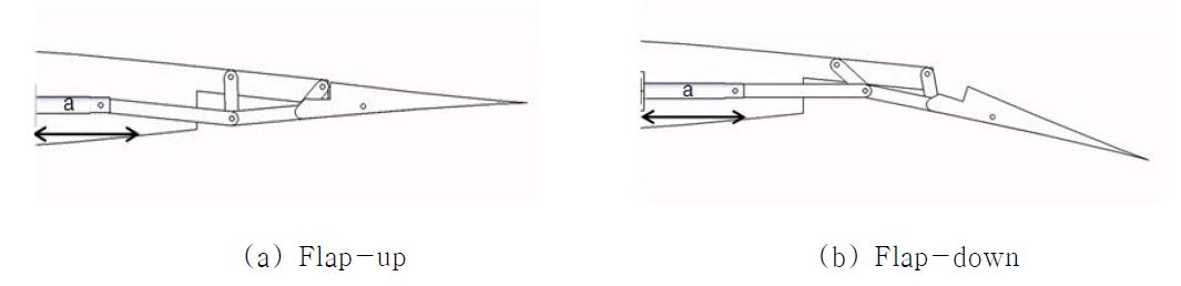 [보고서]유연구조를 이용한 모핑 항공기 선행기술 개발