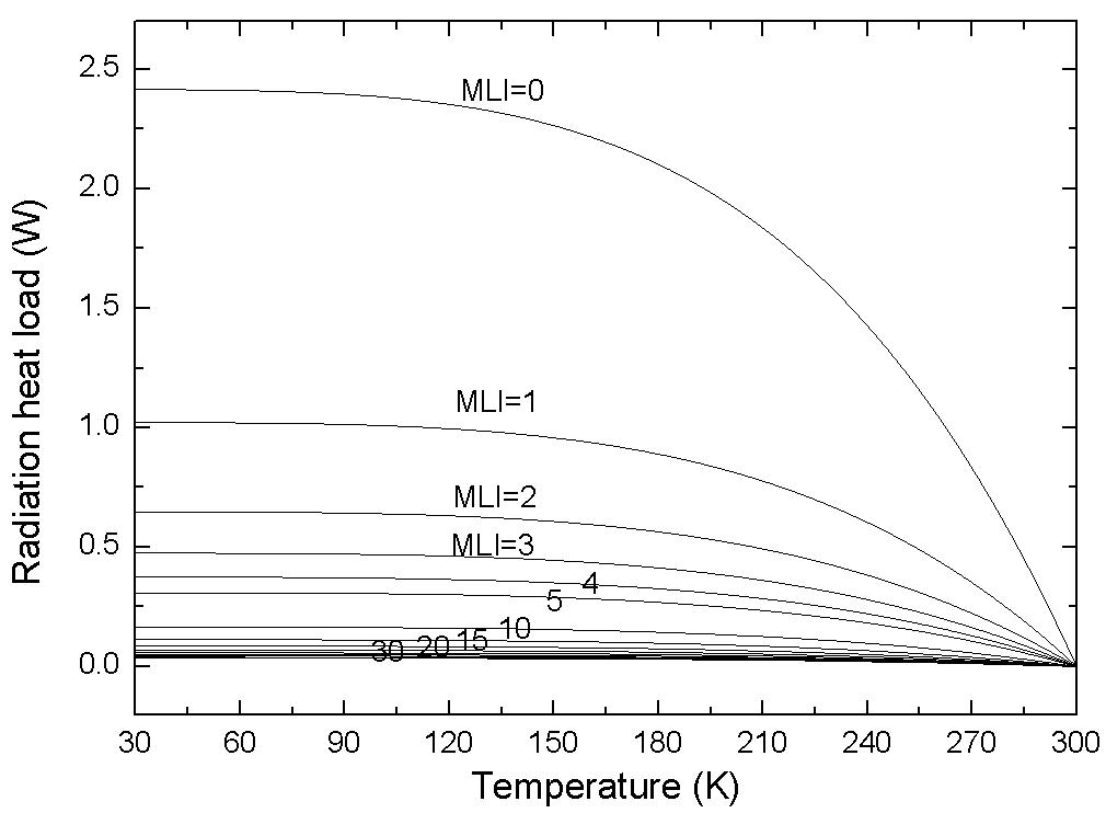 [보고서]극저온 냉동기 전도냉각형 온도센서 정밀 교정 시스템 기술개발