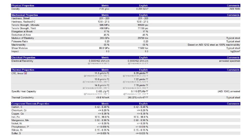 [보고서]대형화물 체결을 위한 2단 분리형 Tensioner 및 고강도 Snap hook 국산화 개발