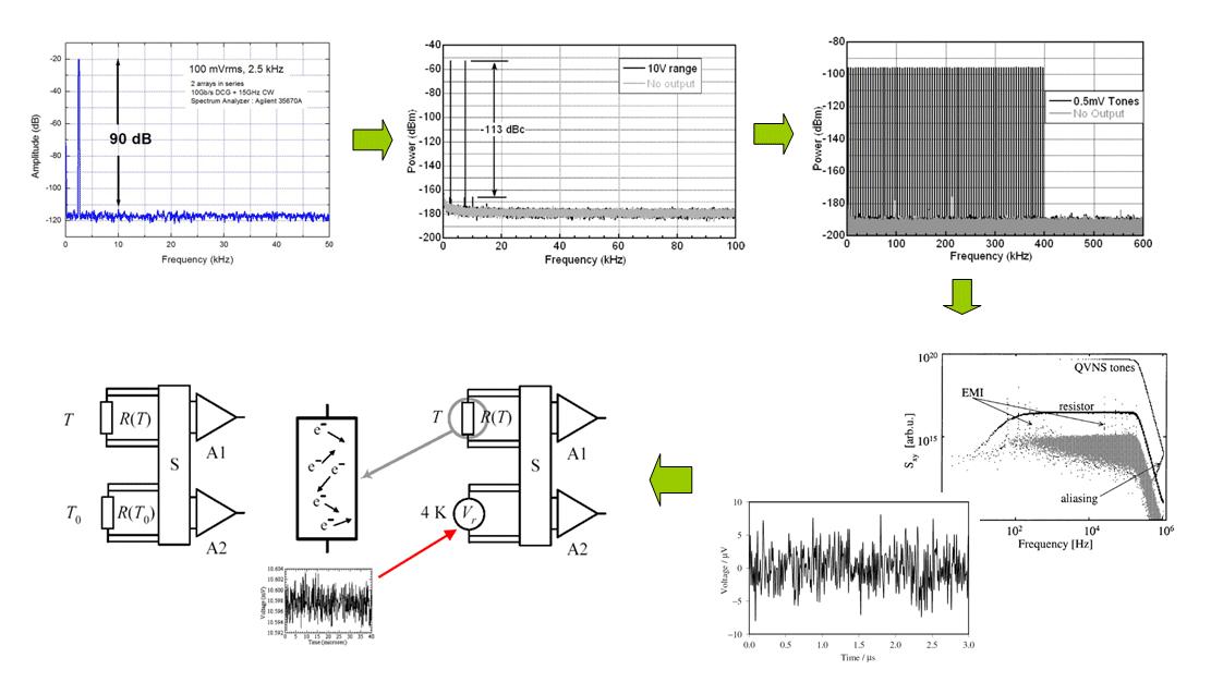[보고서]차세대 측정표준 개발