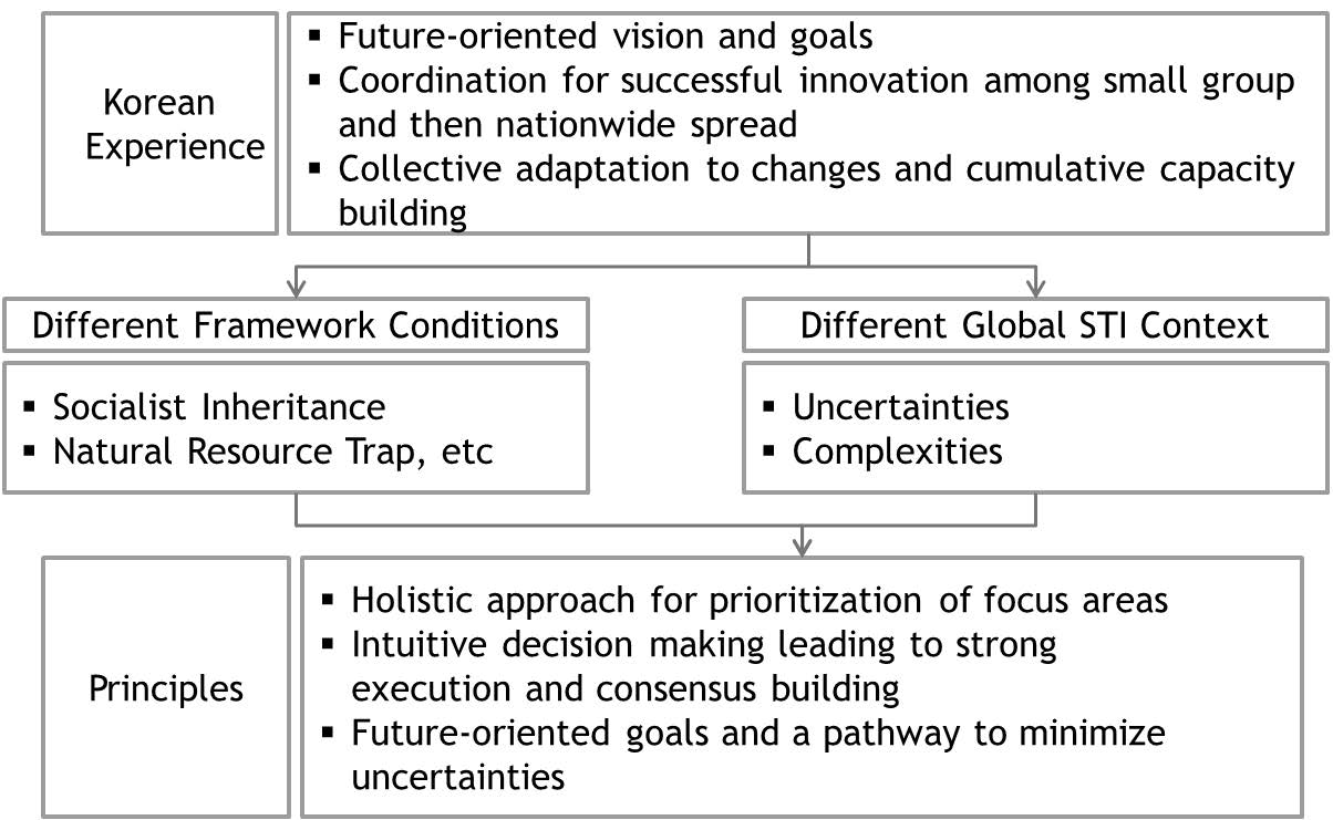 [보고서]STI Strategies for Poverty Reduction: the Case of Lao PDR