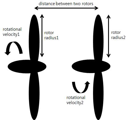 [보고서]Open Rotor 고효율 저소음 최적화 디자인 개발