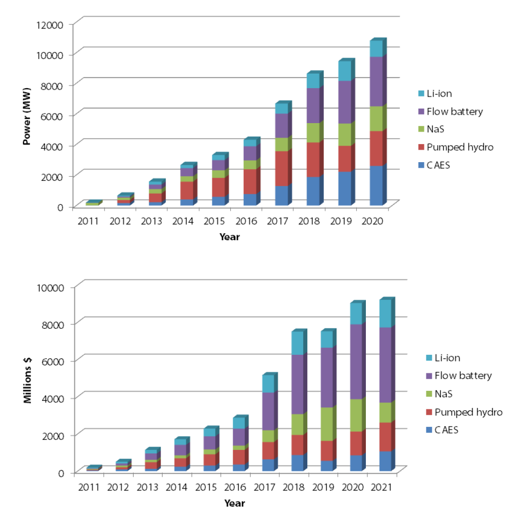 [보고서]고효율,경량,고내구성 수소연료전지(PEMFC)용 장섬유/나노탄소복합소재분리판개발