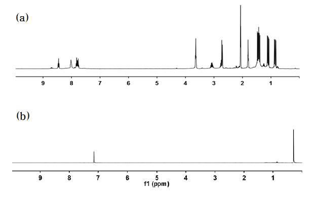 [보고서]금속 퍼옥시나이트라이트 종에 대한 연구