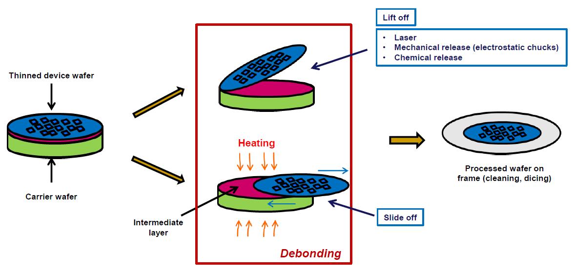 [보고서]극 초박형 웨이퍼 TBDB(Temporary Bonding De-Bonding) 장비 핵심기술 개발