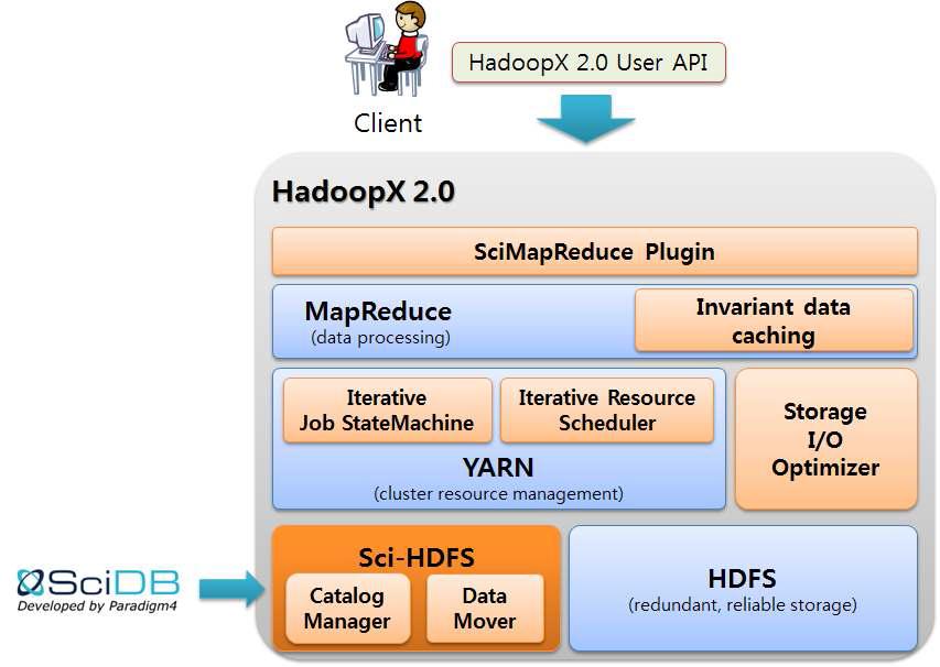 [보고서]HadoopX 성능 최적화 기술 연구