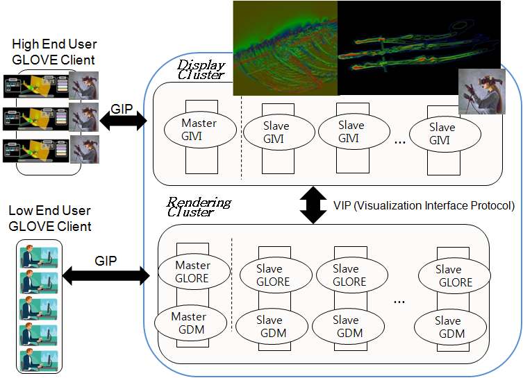 [보고서]민군겸용 슈퍼컴퓨팅 기술개발 동향 및 타당성 분석 연구