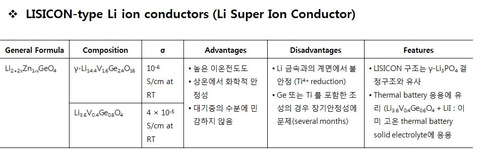 [보고서]리튬이온전도성 유무기 나노복합 고체전해질 소재 개발