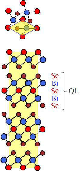 [보고서]위상절연체 박막 표면의 위상금속성 견고성에 대한 연구