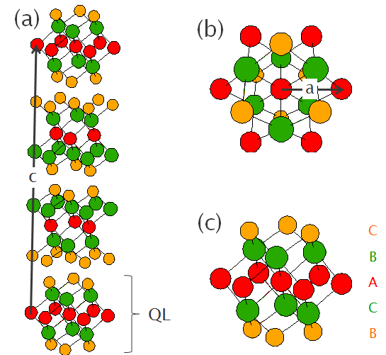 [보고서]위상절연체 박막 표면의 위상금속성 견고성에 대한 연구